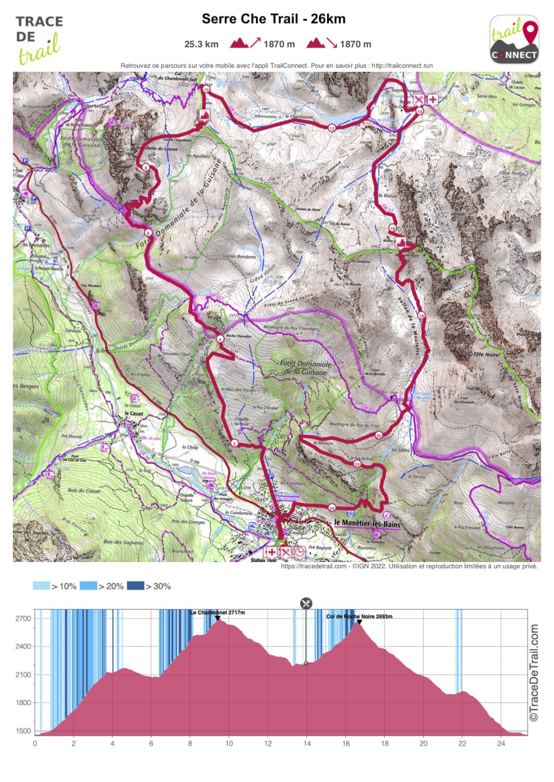 Serre Che Trail - 26 km - Trail Serre Chevalier